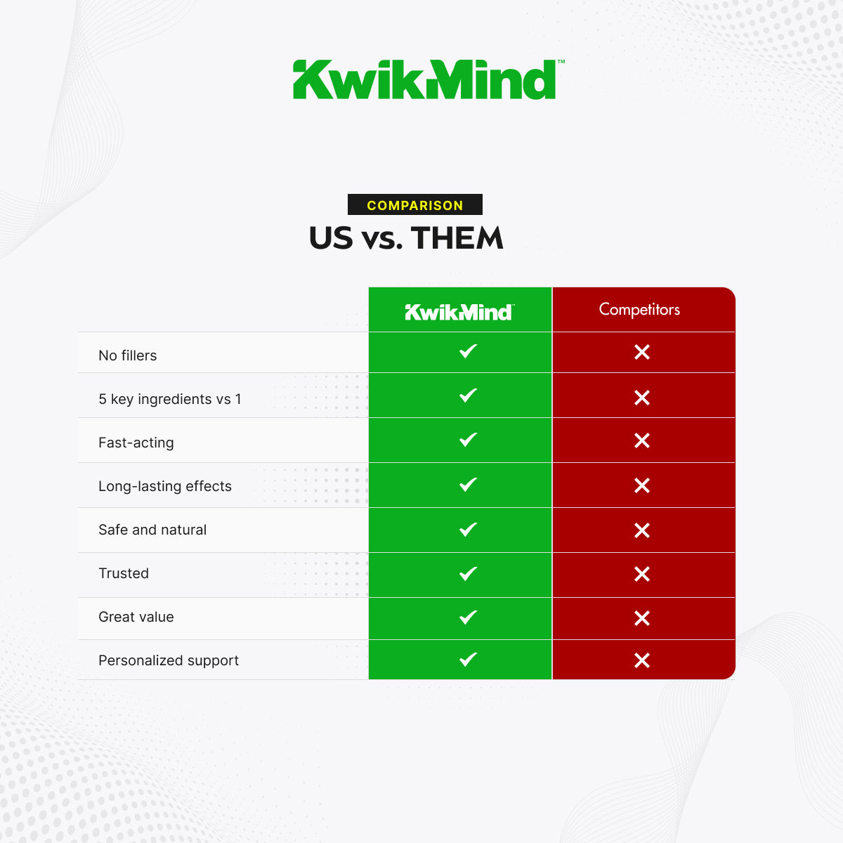 Kwik Mind – Kwik Formulas